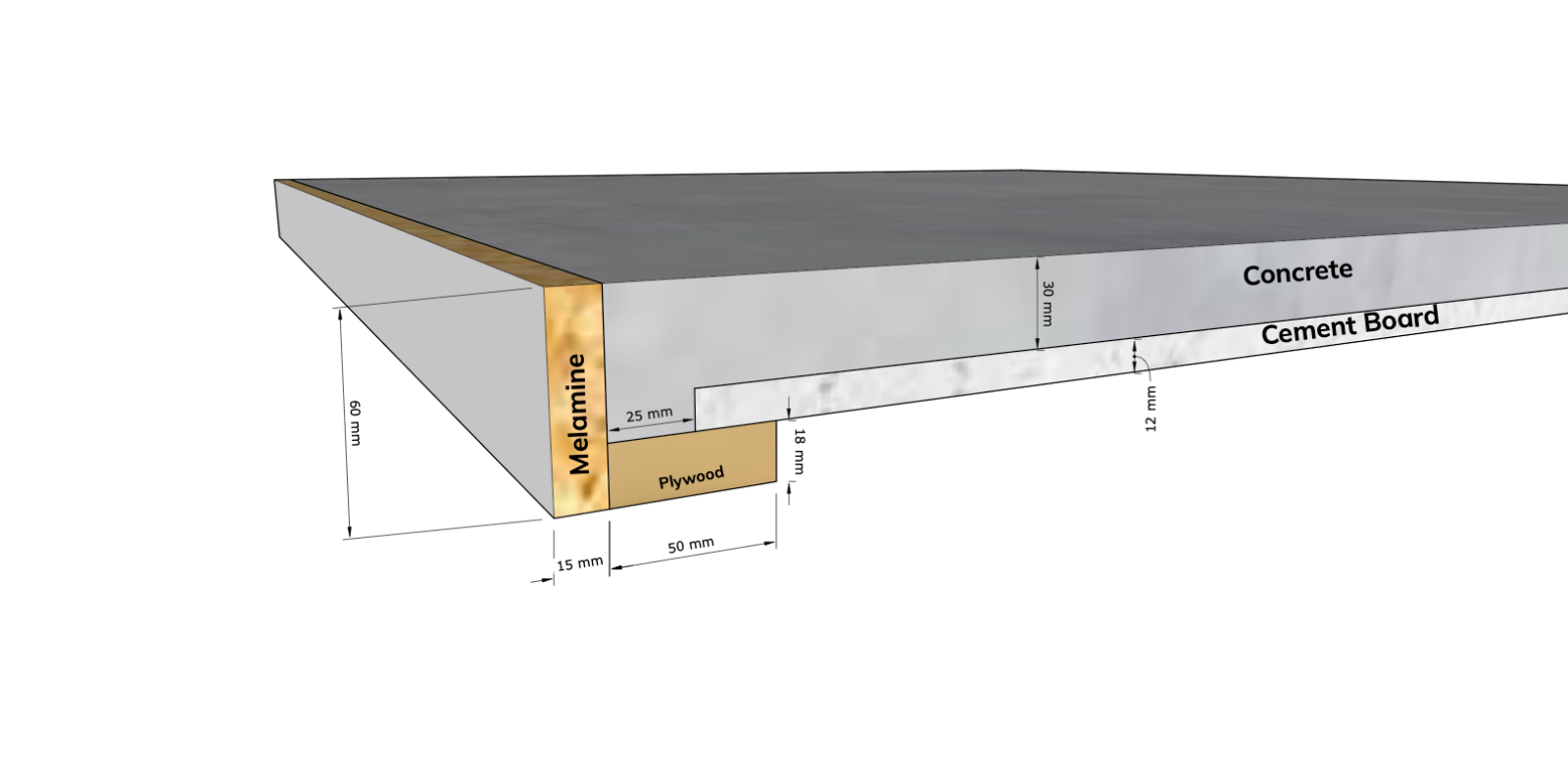 How to Create a Clean Edge Detail for a Cast-In-Place Concrete Mould ...