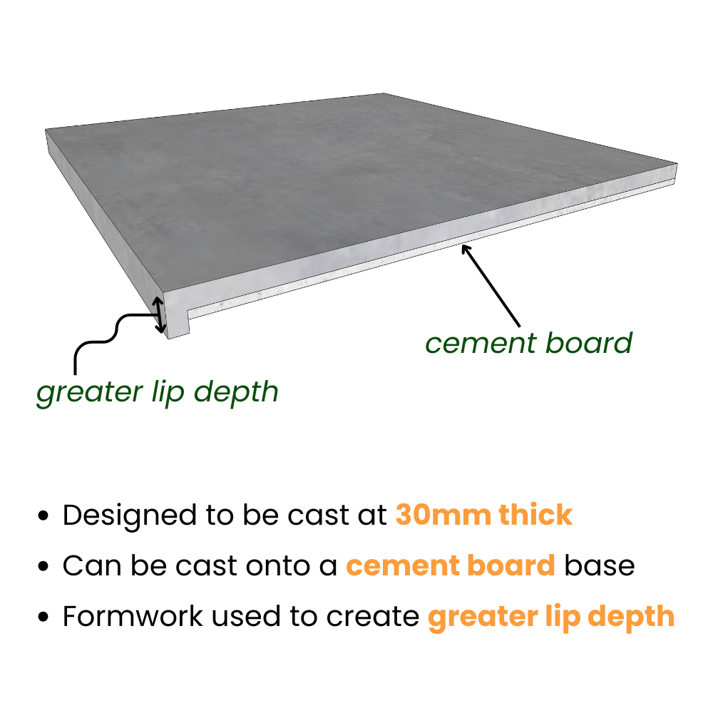 Cast-In-Place Concrete Mix – Concrete Lab